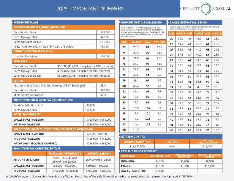 Important-Numbers-20252 – Delagify